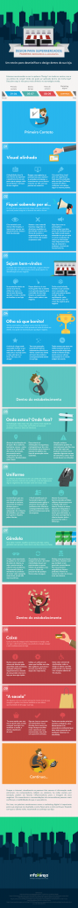Infográfico: Design para Supermercados, Padarias, Mercearias e ...